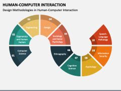 Human Computer Interaction PowerPoint And Google Slides Template PPT Slides
