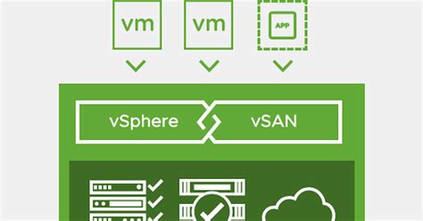 choosing the right hci solution and scaling the… virtuallyghosted