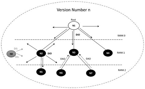 A Lightweight Mitigation Approach Against A New Inundation Attack In Rpl Based Iot Networks