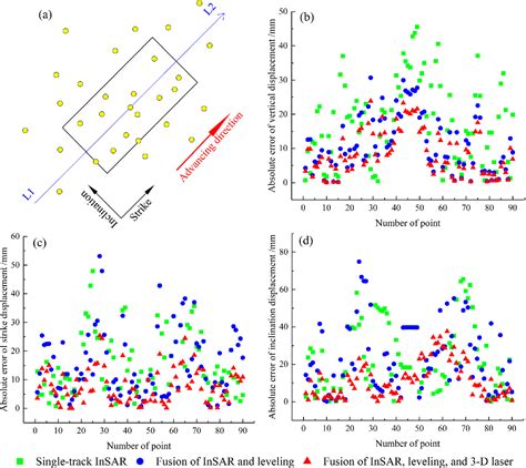 Figure 15 From An Extraction Method For Large Gradient Three Dimensional Displacements Of Mining