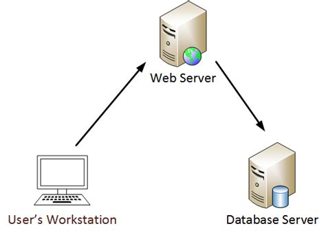 Active Directory Security Risk 101 Kerberos Unconstrained Delegation