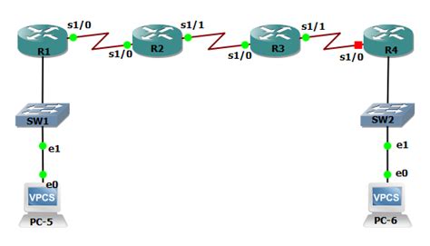 Gre Tunnel Source Is Loopback Interface Cisco Community