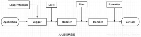 后端开发——日志篇后端日志 Csdn博客 后端开发——日志篇后端日志 Csdn博客