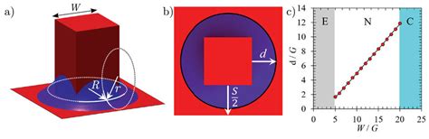 A Image Of The Liquid Vapour Interface Of The Condensate About A Download Scientific Diagram