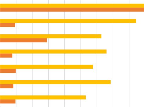 Gla Results In Performance Manually Extracted Download Scientific Diagram