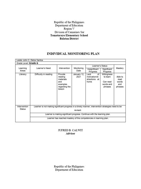 Individual Learning Plan Pdf Learning Behavior Modification