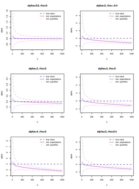 6 Performance Of α H In The Loss Gain Case Radial Parts Of A Bivariate Download Scientific