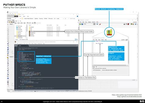 Managing Python Imports Across Gh Script Editor And External Scripts