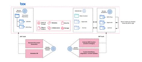 user models box developer documentation