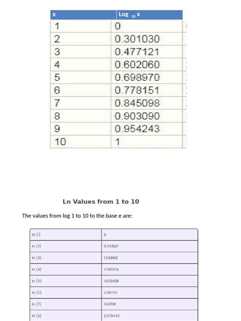 Log Rules Pdf