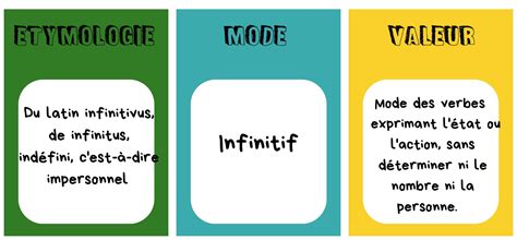 Memory Des Modes Association Ludendo