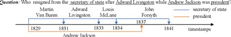 figure 1 from joint multi facts reasoning network for complex temporal