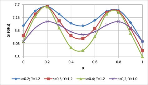 Figure 1 From Free Vibrations Of Stepped Nano Beams Semantic Scholar