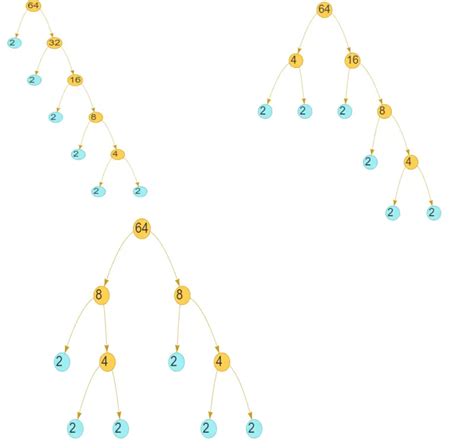 Factors Of 64 Prime Factorization Of 64 Physicscatalysts Blog