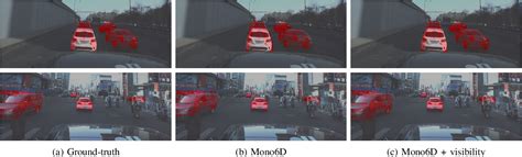 Figure 5 From Occlusion Aware 3d Priors For Deep Learning Based