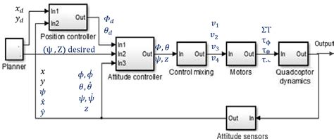 Figure 2 From An Efficient Approach For Modeling And Control Of A Quadrotor Semantic Scholar