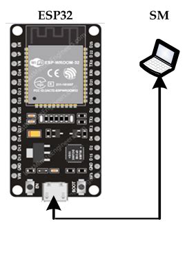 Interfacing MAX TTL With ESP S Programming Arduino Forum