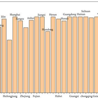 Pure Technical Efficiency Change Curve Download Scientific Diagram