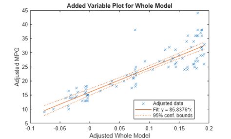 Linear Regression Matlab And Simulink