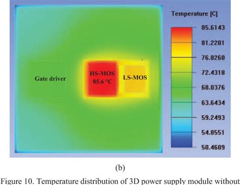Figure From High Power Density D Integrated Power Supply Module Based On Panel Level PCB