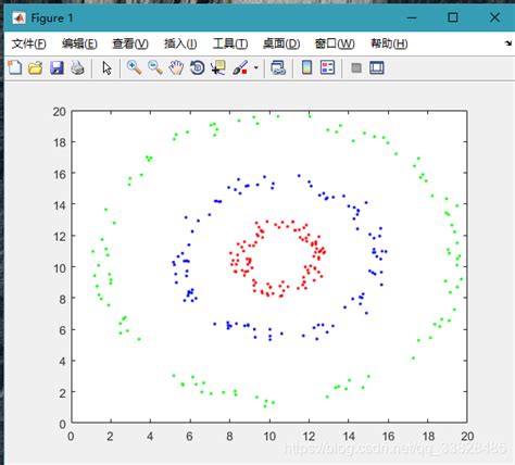 Matlab生成随机数据集matlab 不同线性数据集 Csdn博客