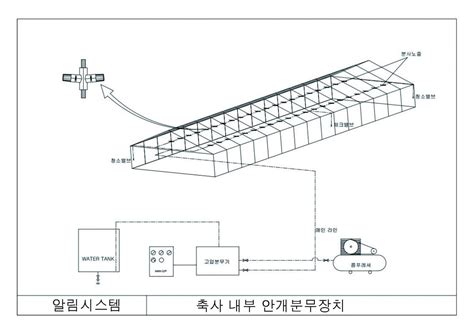 안개분무 기능을 활용한 악취저감장치 제품소개