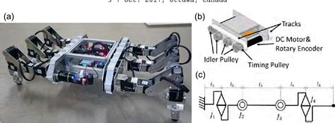 Figure 1 From Development Of Hexapod Tracked Mobile Robot And Its