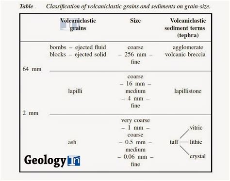 Pyroclastic And Volcaniclastic Deposits Geology In