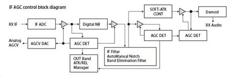 TS S Amateur Radio Communications KENWOOD Singapore