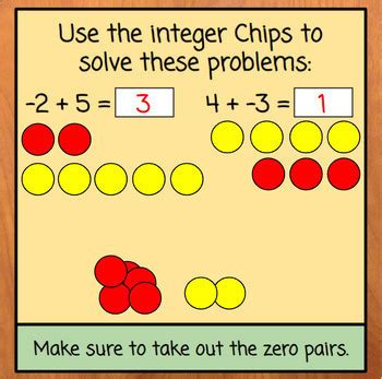Adding Integers With Integer Chips Moveable Interactive Lesson