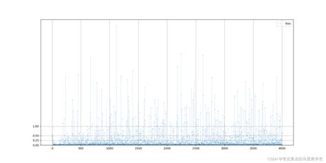 使用PyTorch构建卷积GAN源码详细步骤讲解 注释版 人脸图片生成下 阿里云开发者社区