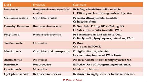 Early And Late Onset Multiple Sclerosis Pptx
