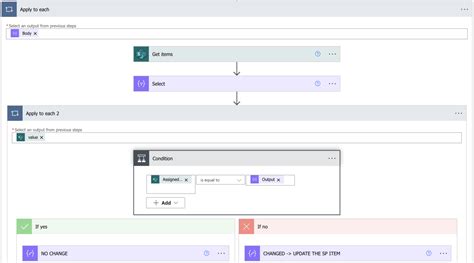 How To Get Notified When Planner Task Was Reassigned Power Automate
