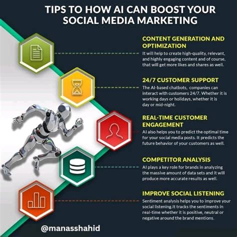 Boost Your Social Media Marketing With Ai Manas Shahid Posted On The Topic Linkedin