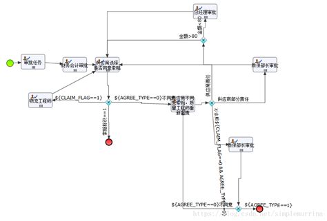 activiti之条件表达式 activiti 条件表达式 csdn博客