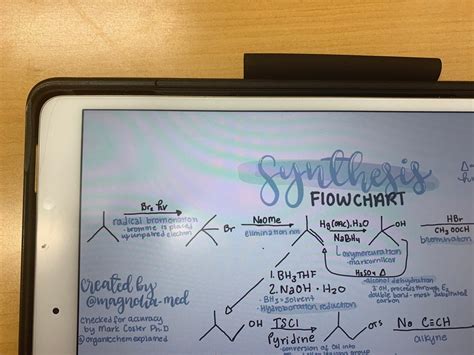 Organic Chemistry Synthesis Flowchart Reference Sheet Etsy