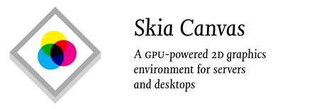 canvas npm khám phá thư viện vẽ Đồ họa mạnh mẽ trên node js