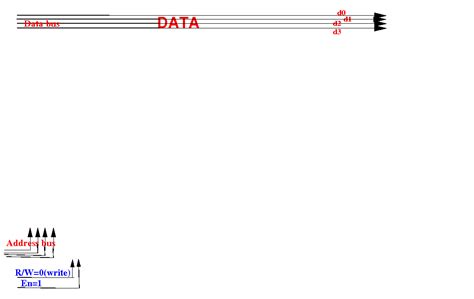 Connecting A Memory Circuit To Execute The Write Operation
