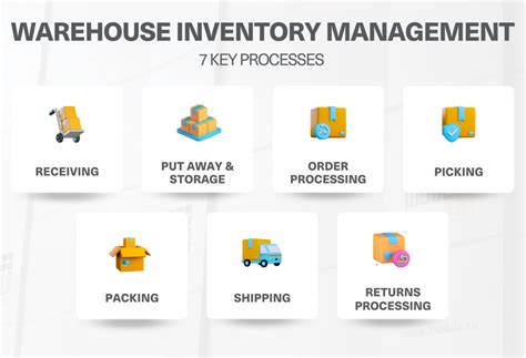 Effective Inventory And Warehouse Management Hrdc Claimable Course