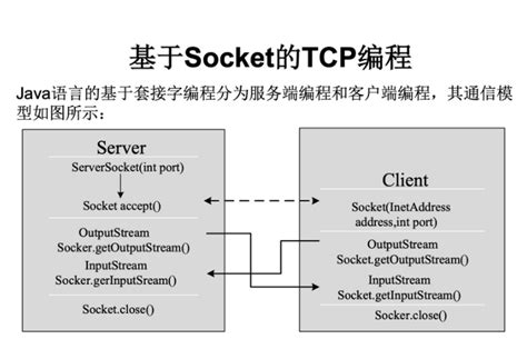 Java语言网络基础 知乎