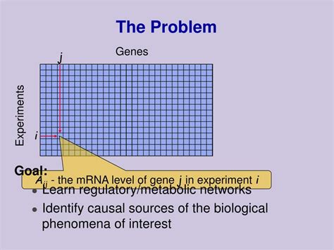ppt using bayesian networks to analyze expression data powerpoint