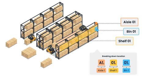 How To Design Your Warehouse Layout For Max Efficiency