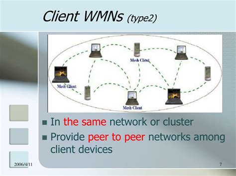 Ppt A Survey On Wireless Mesh Networks Powerpoint Presentation Free