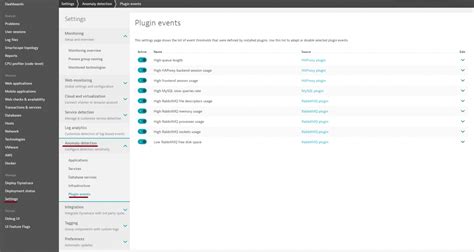 Custom Threshold Settings For Technologies Monitored With Plugins