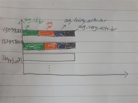 Ggplot2 Would It Be Possible To Draw This Stacked Bar Chart In R Stack Overflow