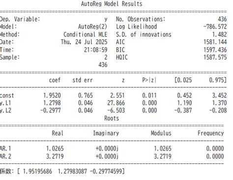 【python】自己回帰モデルによる予測（statsmodels｜経済統計の使い方