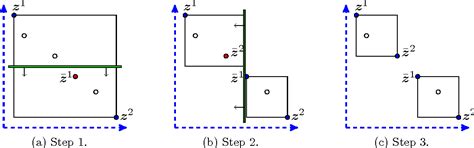 Figure 1 From A Two Stage Approach For Bi Objective Integer Linear Programming Semantic Scholar