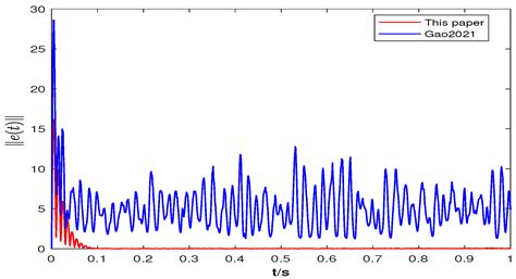 synchronization of complex dynamical networks with stochastic links