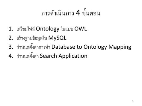 Ppt Database To Ontology Mapping And Semantic Search System Tutorial Powerpoint Presentation