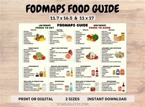 Fodmap Poster Fodmap Food List Fodmap Diet Guide Low Fodmap High